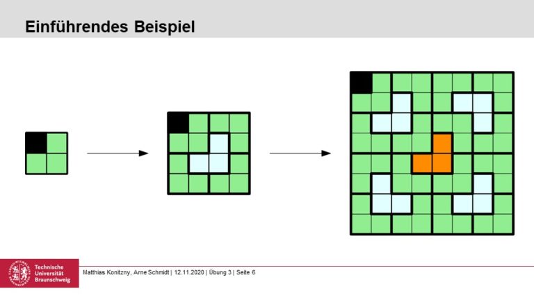 Kapitel 4 – Dynamische Datenstrukturen – Algorithmen und Datenstrukturen