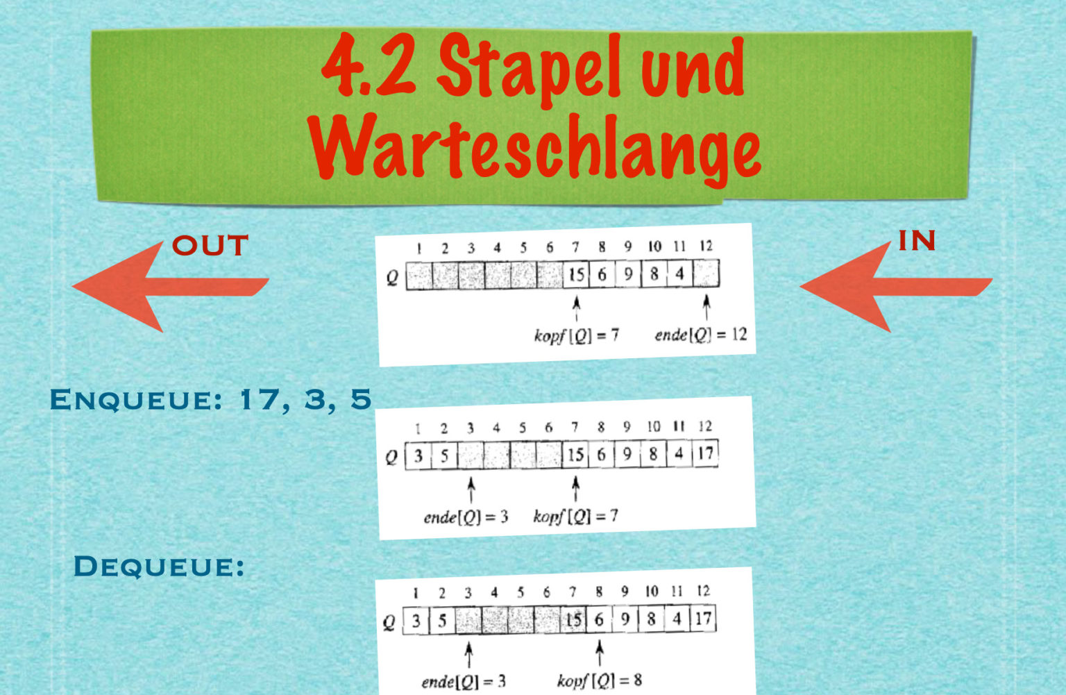 Kapitel 4 – Dynamische Datenstrukturen – Algorithmen und Datenstrukturen